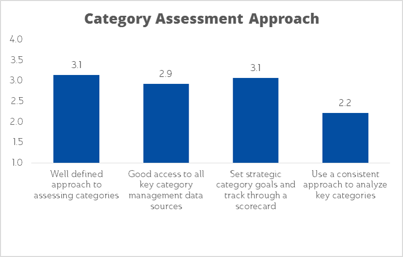Category Management in Retail Scorecard: Compare Part 3 Results