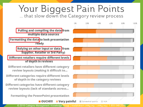 What’s in a Best-In-Class Category Review?
