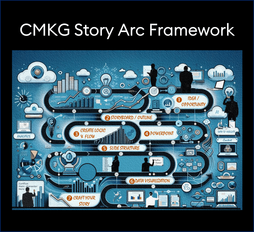 Mastering Business Storytelling Using CMKG's Story Arc Framework