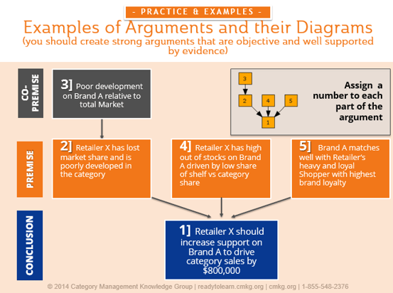 Moving your team to a fact-based sales approach