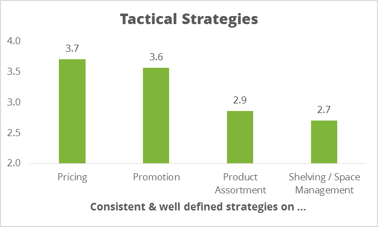 Category Management in Retail Scorecard: Compare Part 1 Results