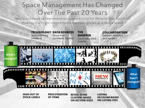 4 Best Practices for Strategic Space Management & Advanced Shelving