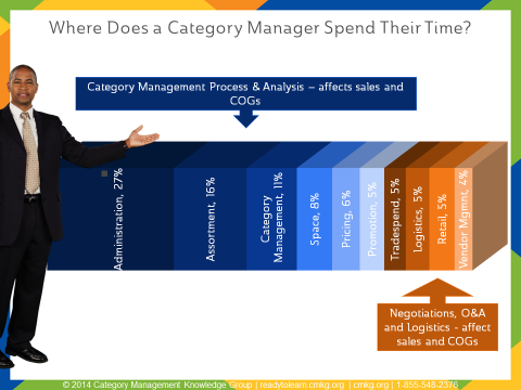 How do Category Managers Affect a Retailer Income Statement?