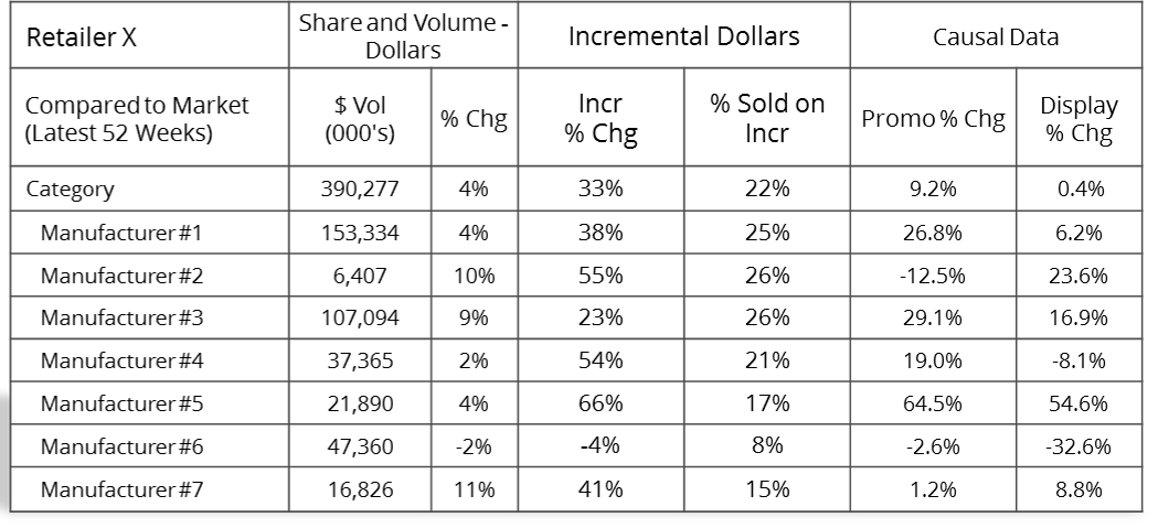 Get Back to the Basics to Improve Promotion Effectiveness