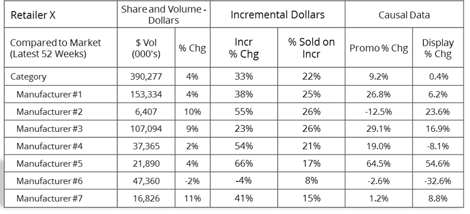 Get Back to the Basics to Improve Promotion Effectiveness
