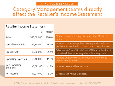 How do Category Managers Affect a Retailer Income Statement?
