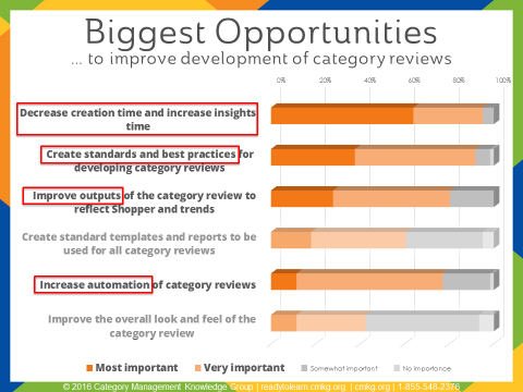 What’s in a Best-In-Class Category Review?