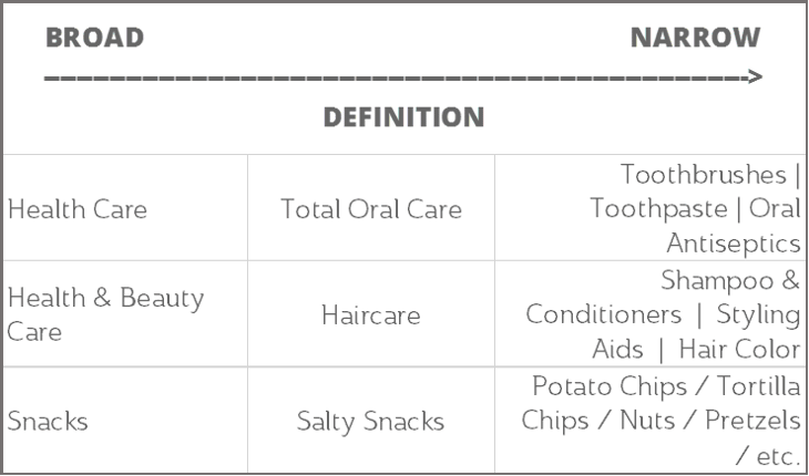 Category Definition: 3 Considerations For Success