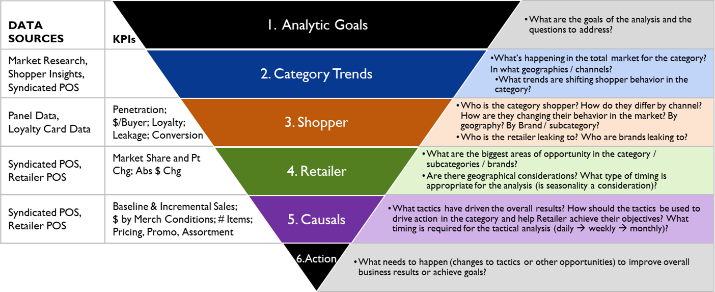 Demystifying Data to Insights: A Practical Guide Demystifying Data to Insights: A Practical Guide