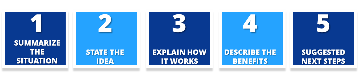 Strategic Selling Skills: How to Develop Them & Why You Need Them.